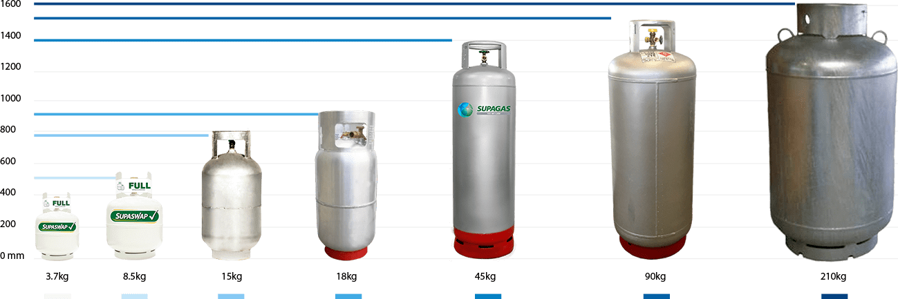 LPG Gas Bottles - Sizes | Supagas
